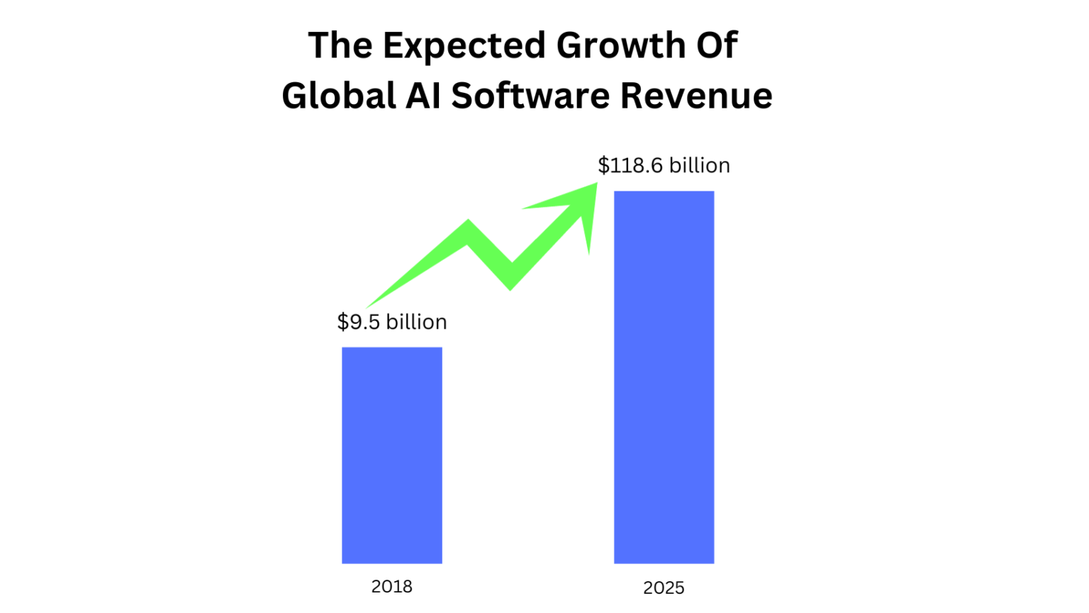 Building AI-based SaaS With No-Code AI SaaS Builder - Fuzen Building AI-based SaaS With No-Code AI SaaS Builder - Fuzen